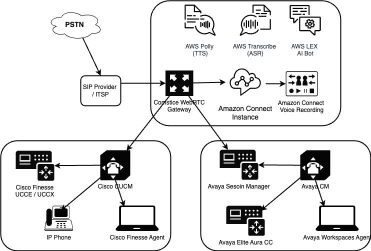 How to Use Amazon Connect as a Network IVR - Comstice How to Use Amazon Connect as a Network IVR - Comstice