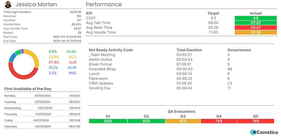 Avaya Cms External Call History Complete Implementation And