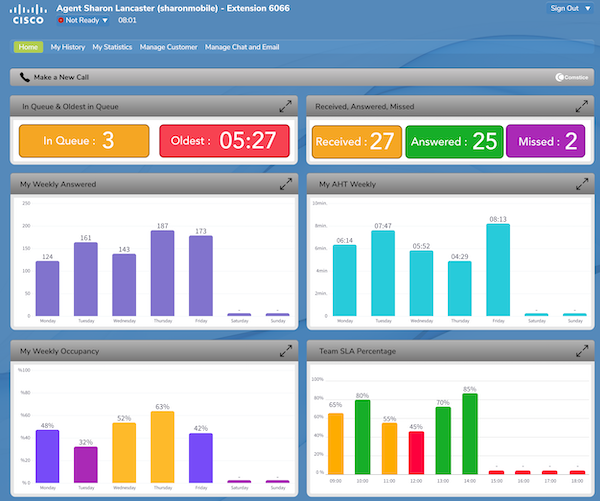 Cisco UCCX Frequently Asked Questions - Comstice