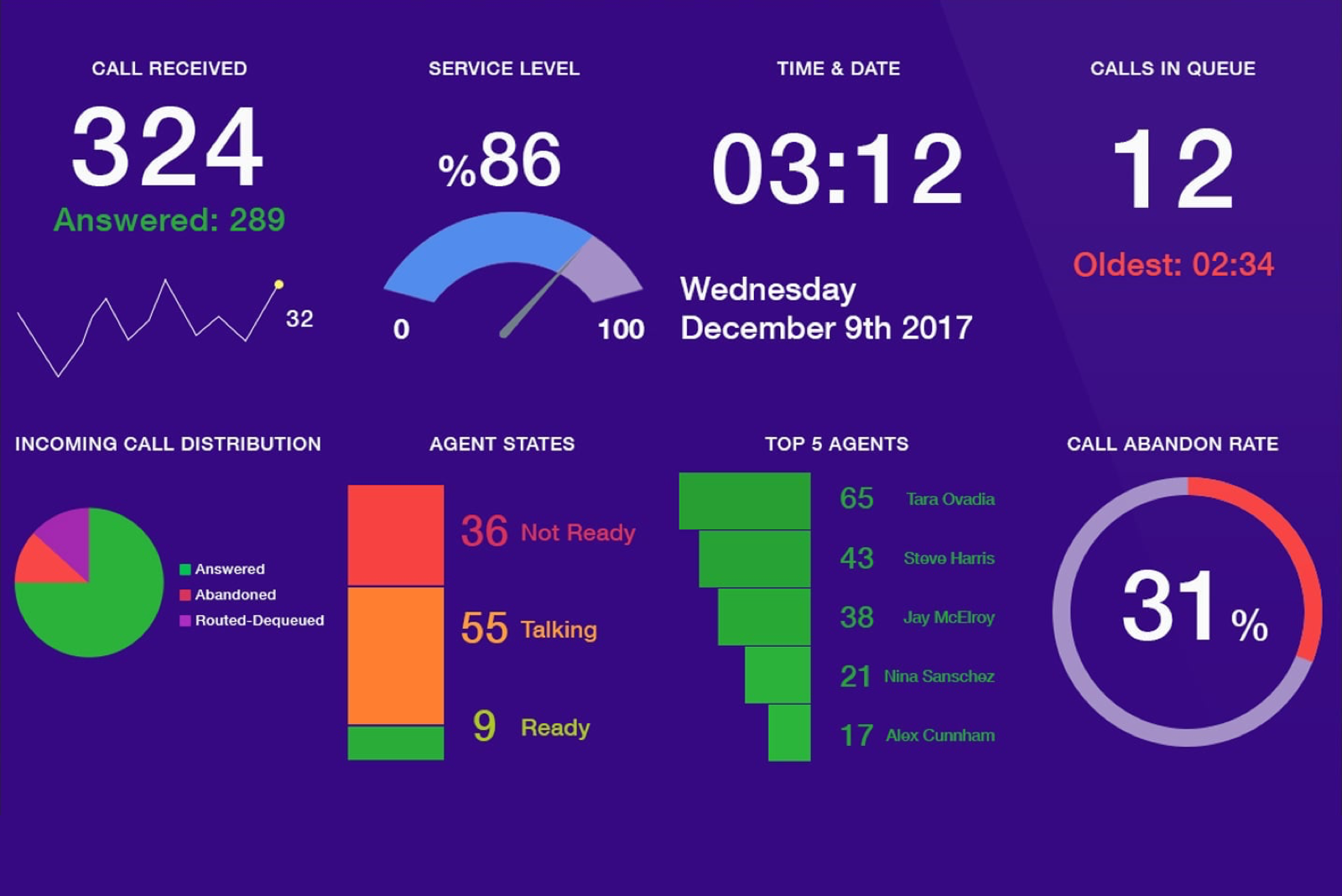 Comstice Wallboard for Genesys Contact Center | Comstice Comstice Wallboard for Genesys Contact Center | Comstice